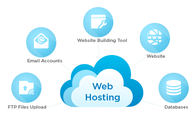 Website Hosting - Langer Enterprises LLC | Website Design and Hosting ...